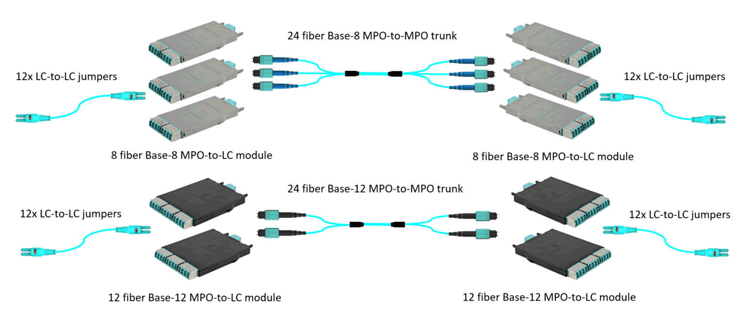 Base-8 vs. Base-12: Which Fiber Cabling System is Right for You? - Siemon