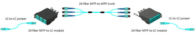 Why Use a Structured Cabling System? - Siemon