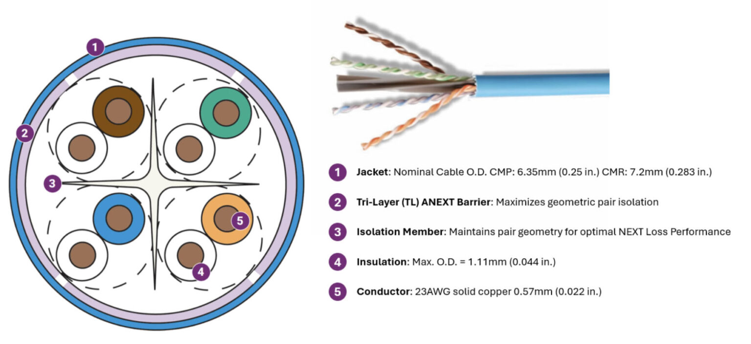 Siemon’s Cabling Solutions Elevate Infrastructure at Children’s ...