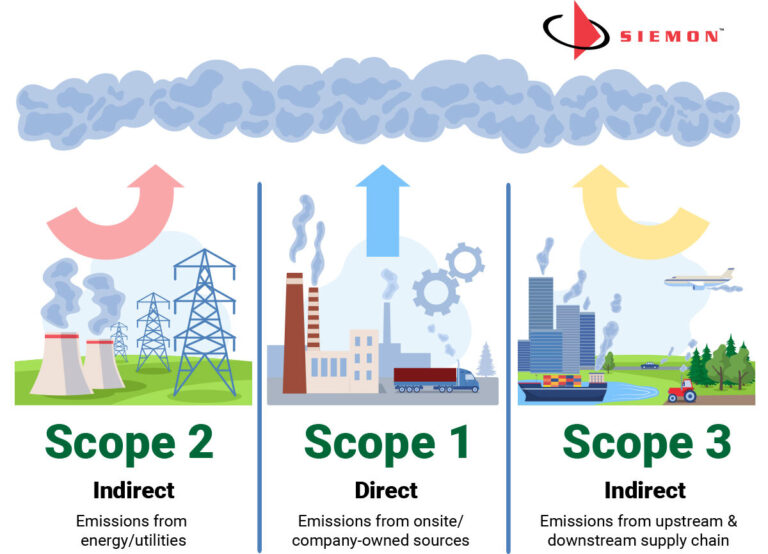 Deciphering Greenhouse Gas Scopes - Siemon
