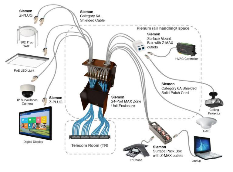 Maximizing Efficiency with Zone Cabling Solutions